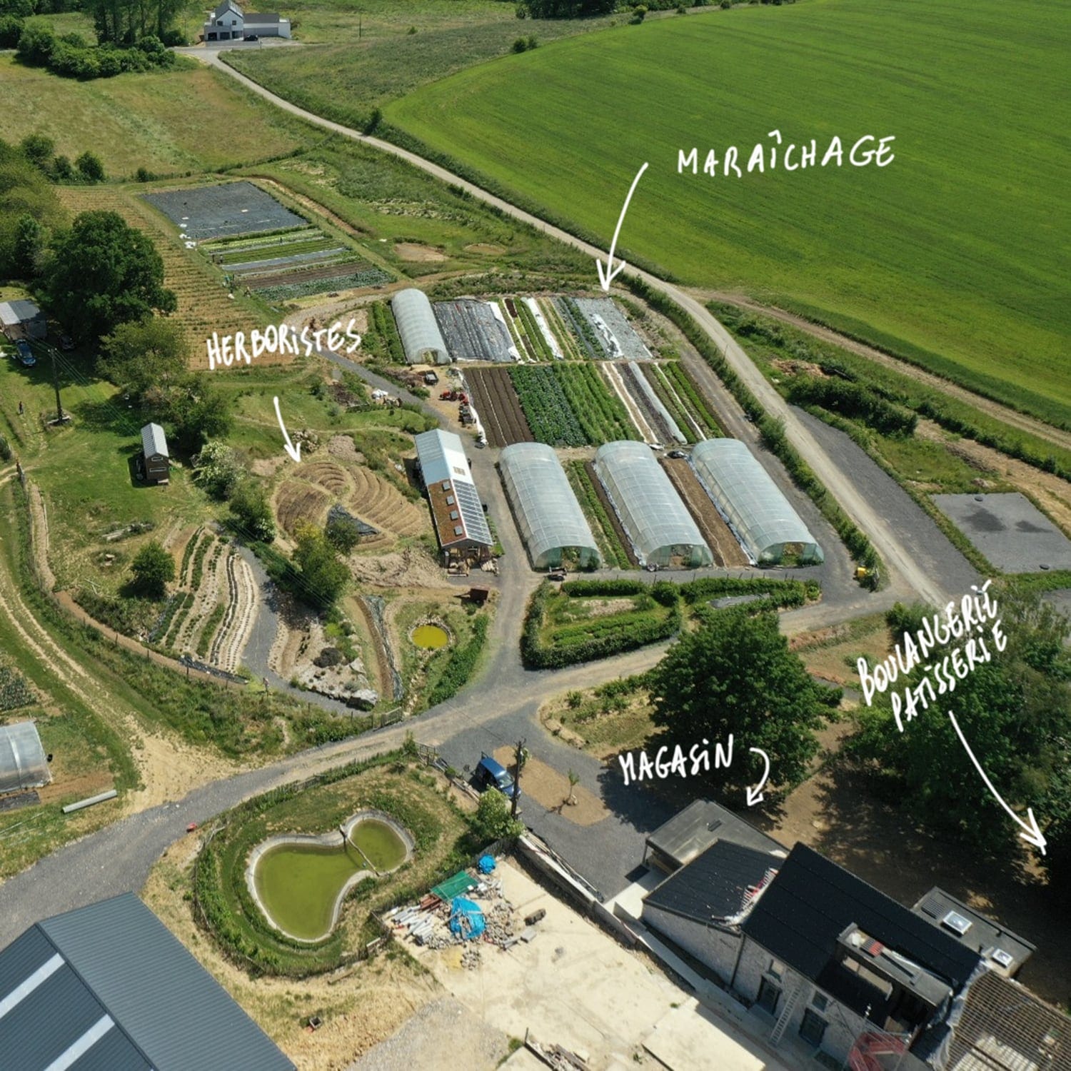 Reprendre une ferme à plusieurs : pourquoi? comment lancer une ferme ...